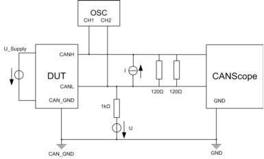 Input voltage threshold test of CAN conformance test | Shunlongwei Co Ltd